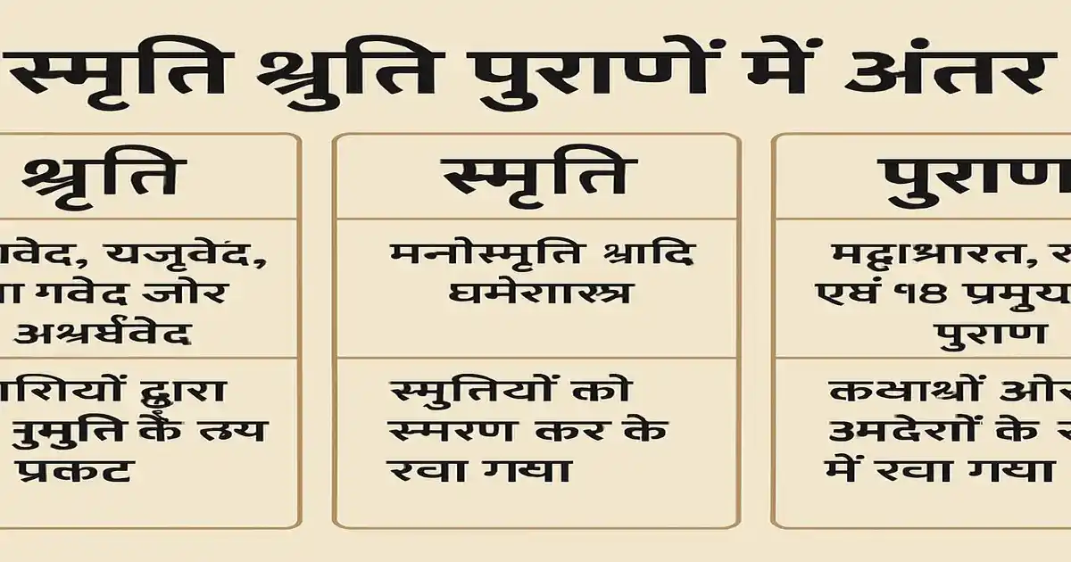 Difference Between Smriti, Shruti, Authentic and Comprehensive